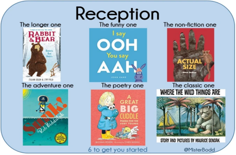 Reading Spine - St Elizabeth's Primary School