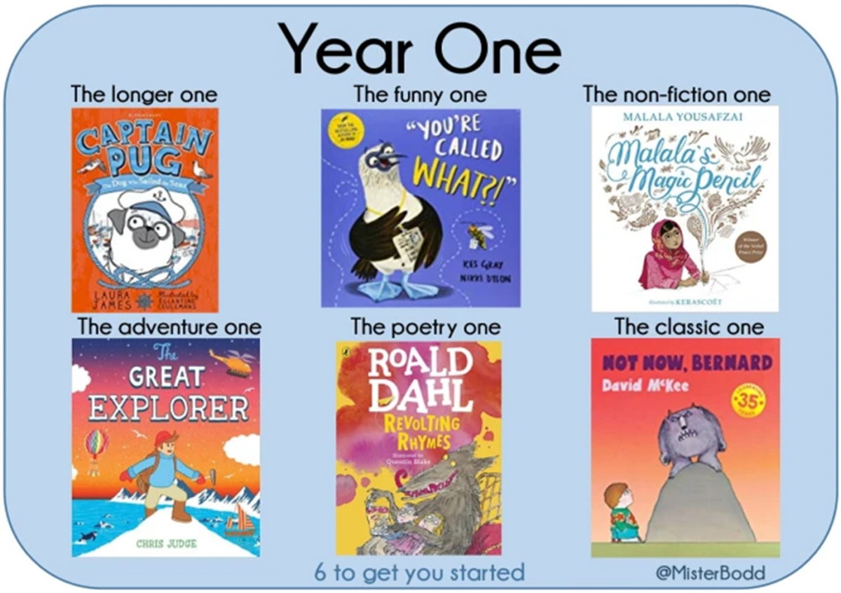 Reading Spine - St Elizabeth's Primary School