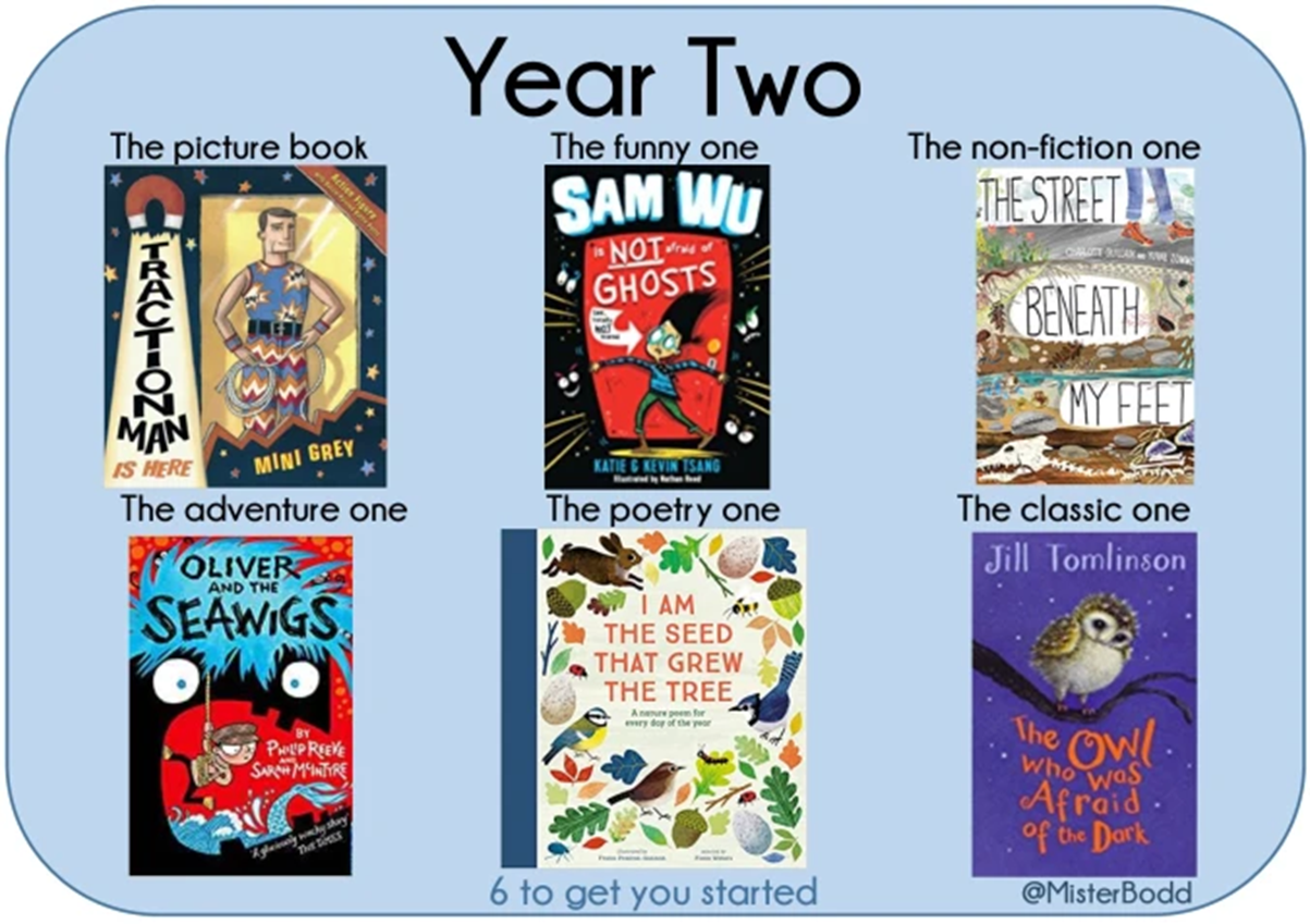 Reading Spine - St Elizabeth's Primary School