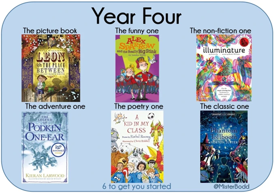 Reading Spine - St Elizabeth's Primary School