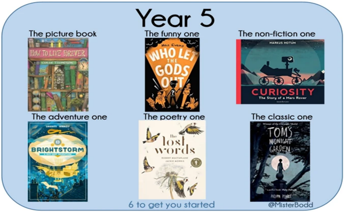 Reading Spine - St Elizabeth's Primary School