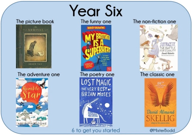 Reading Spine - St Elizabeth's Primary School